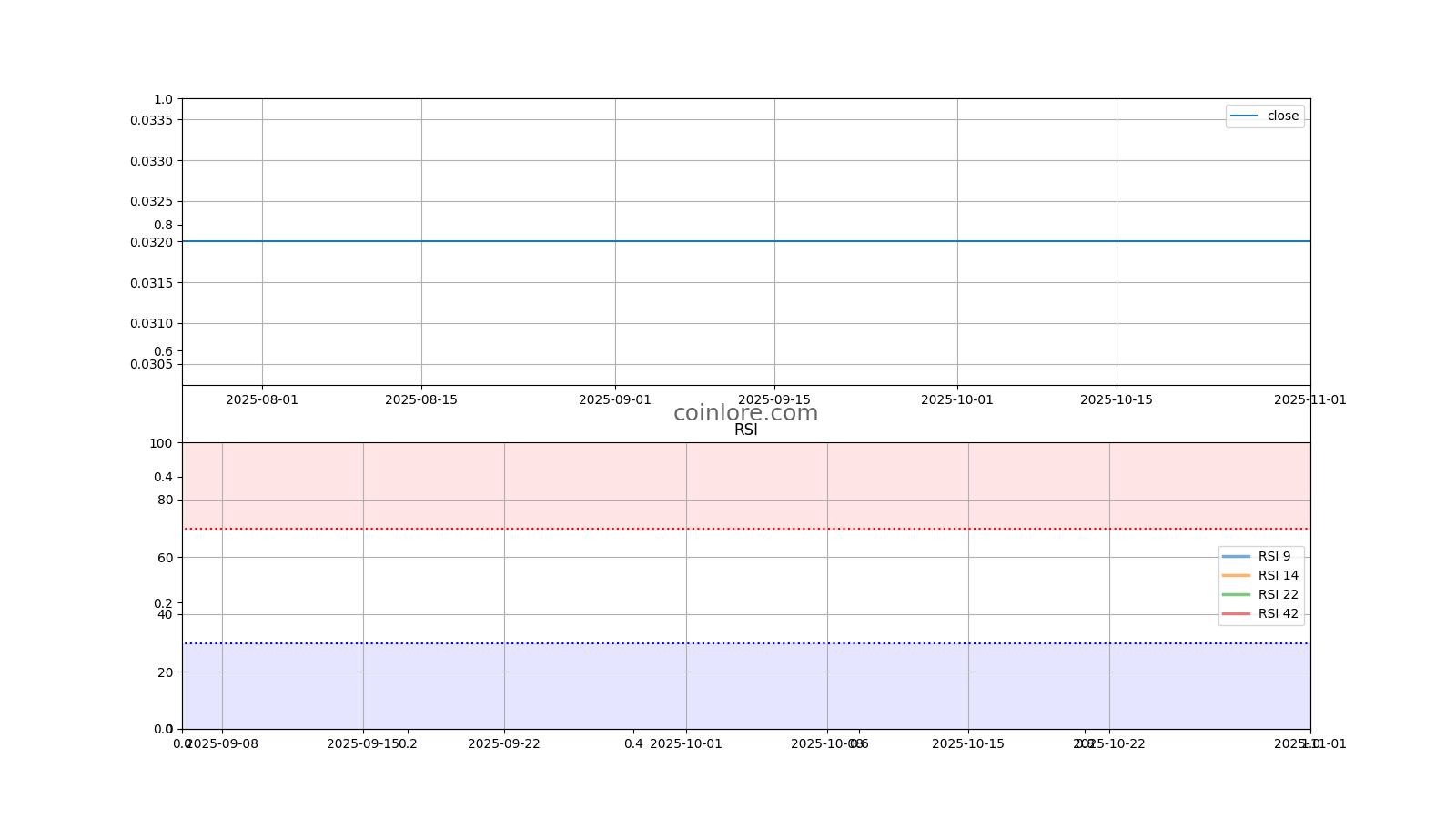 AurusX RSI indicator