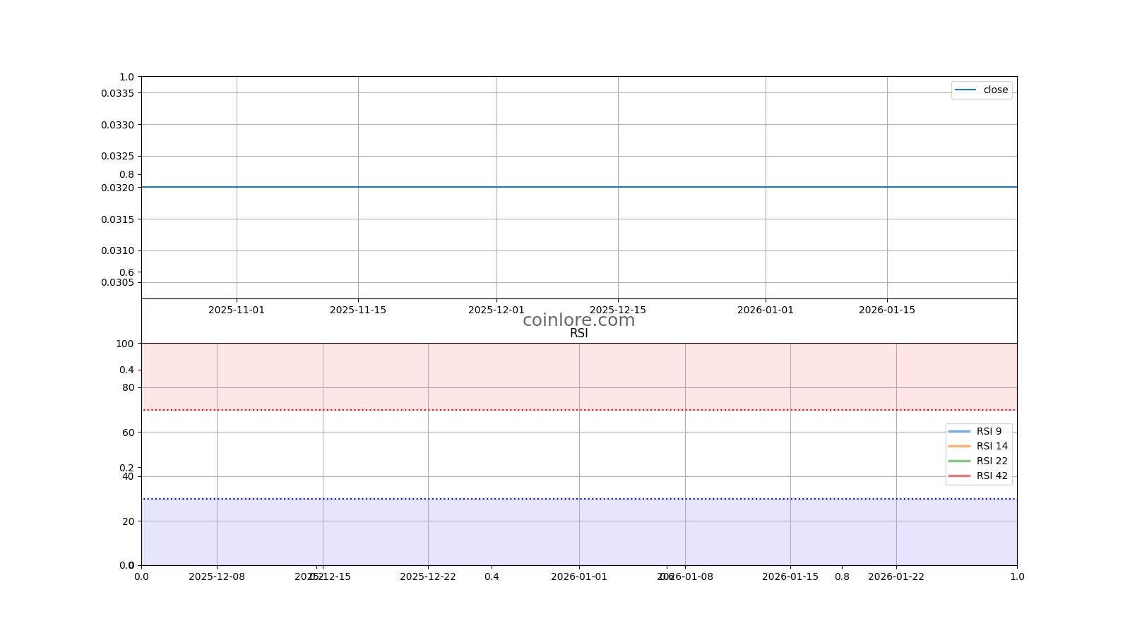 AurusX RSI indicator