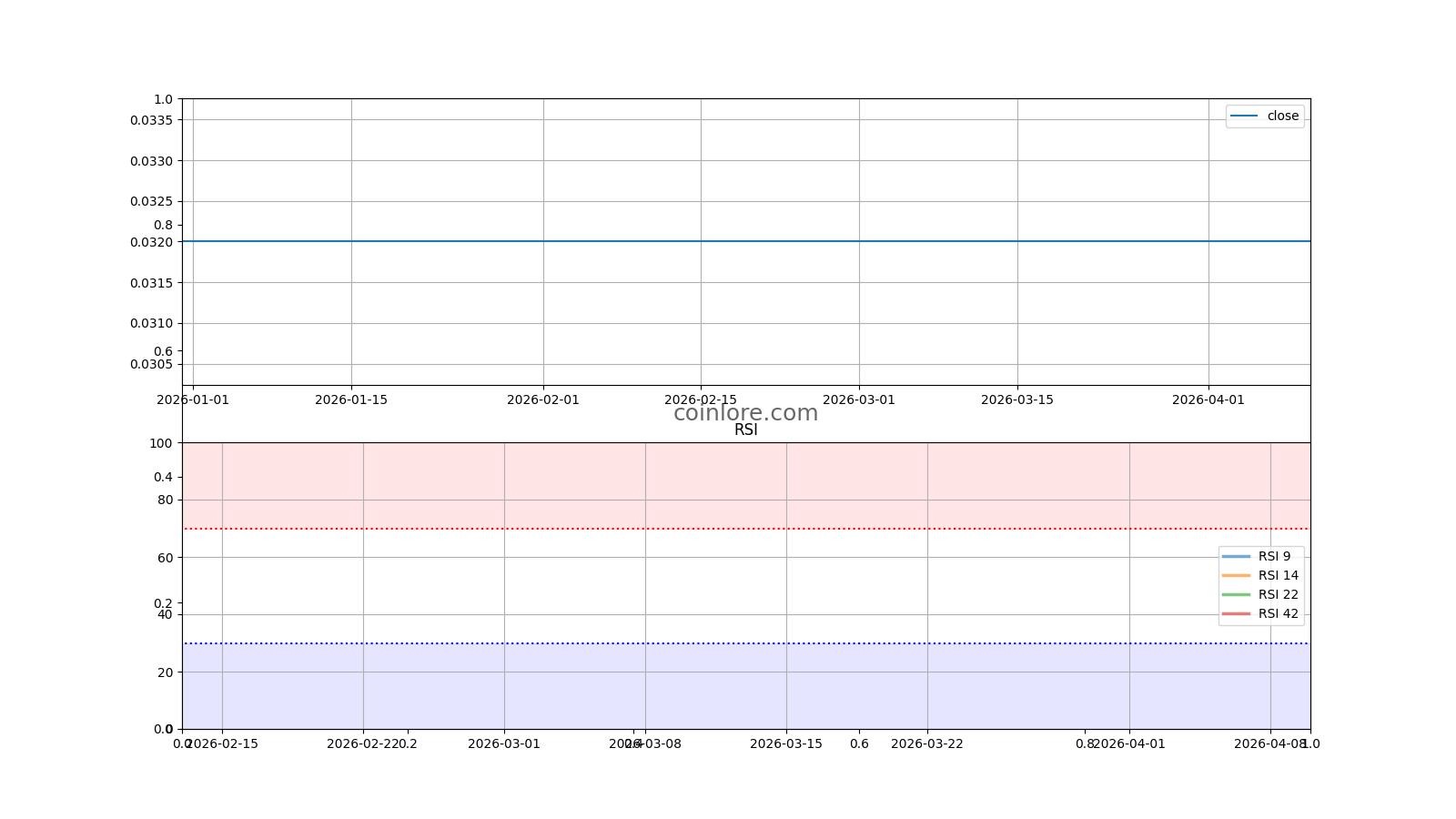 AurusX RSI indicator