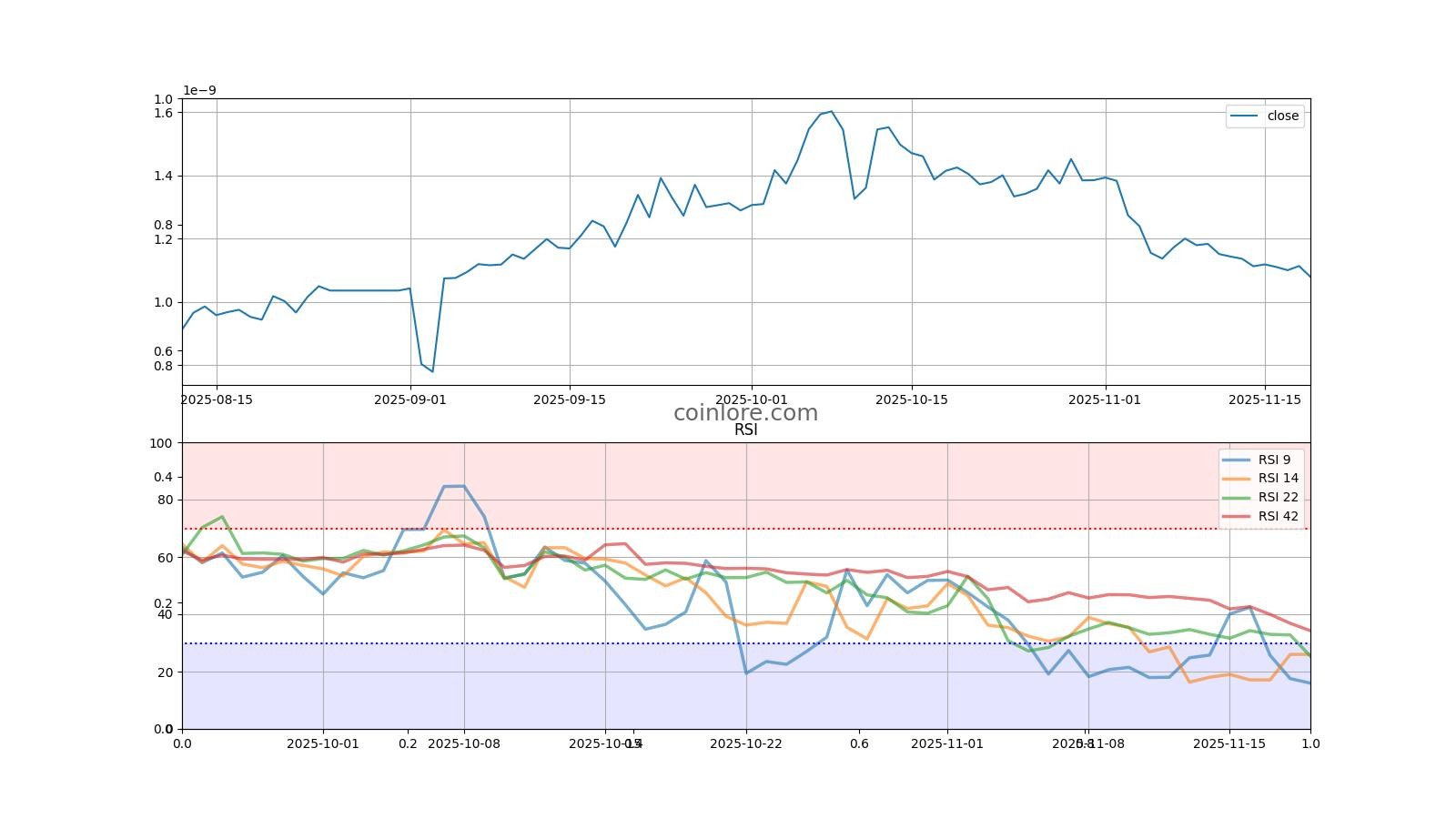 Australian Safe Shepherd RSI indicator