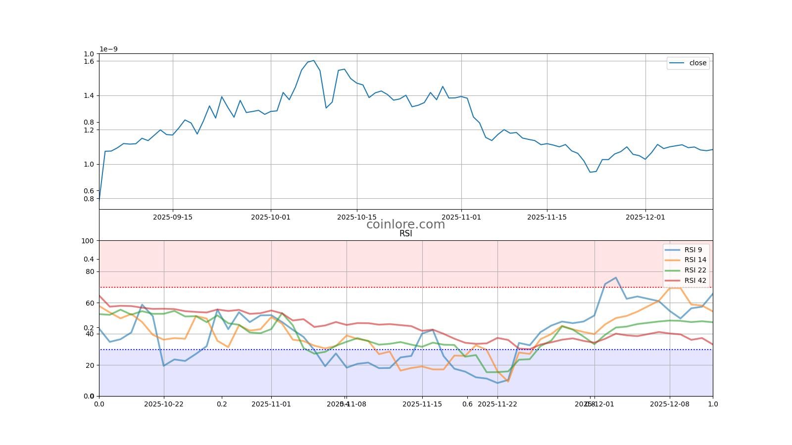 Australian Safe Shepherd RSI indicator