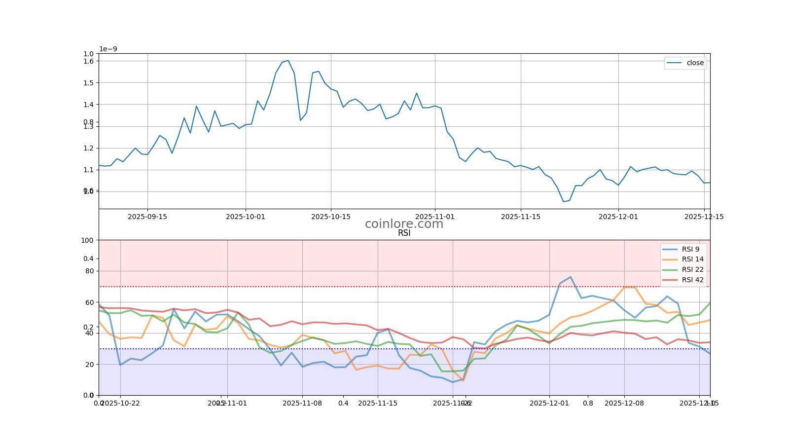 Australian Safe Shepherd RSI indicator