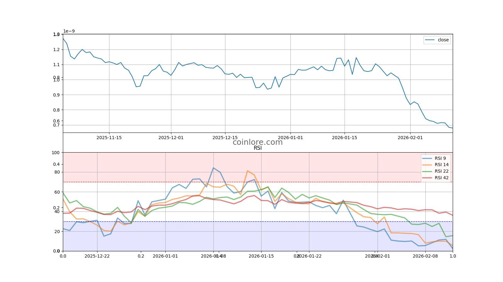 Australian Safe Shepherd RSI indicator