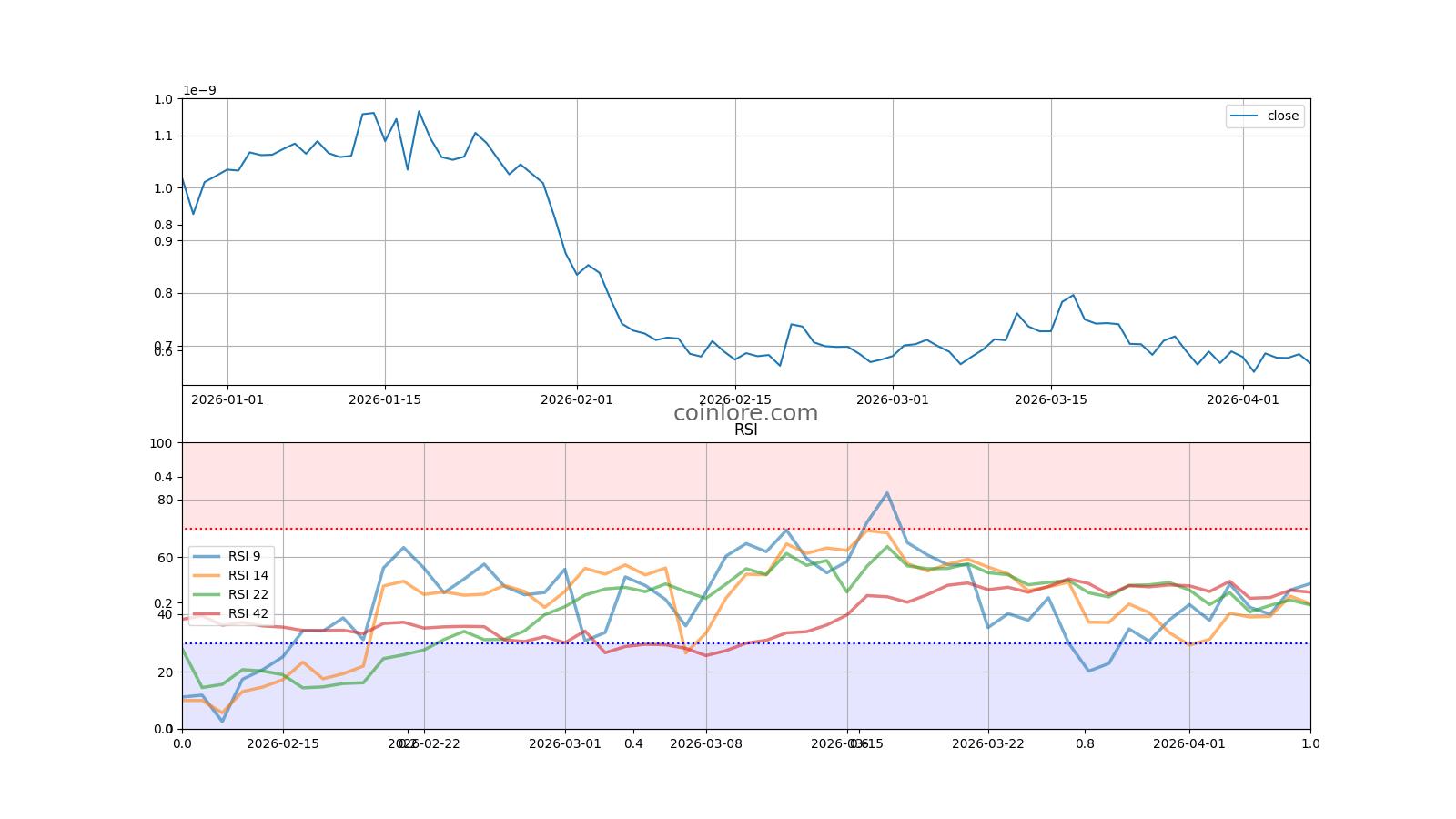 Australian Safe Shepherd RSI indicator