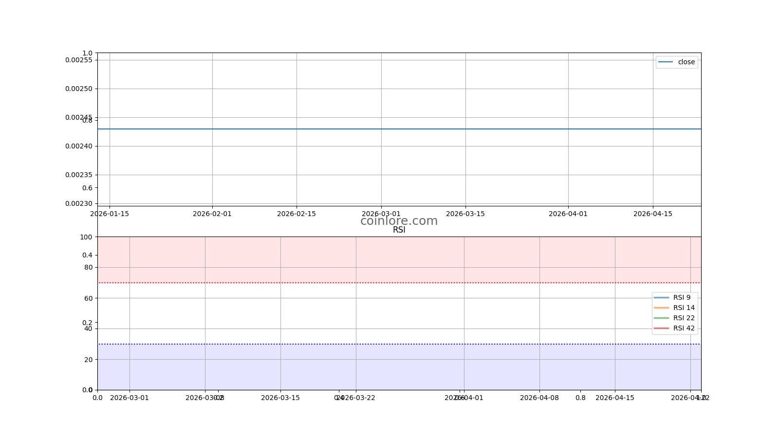 AutoLayer RSI indicator