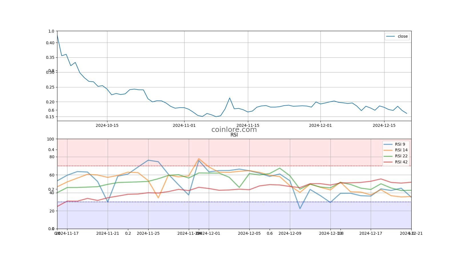 AutoLayer RSI indicator