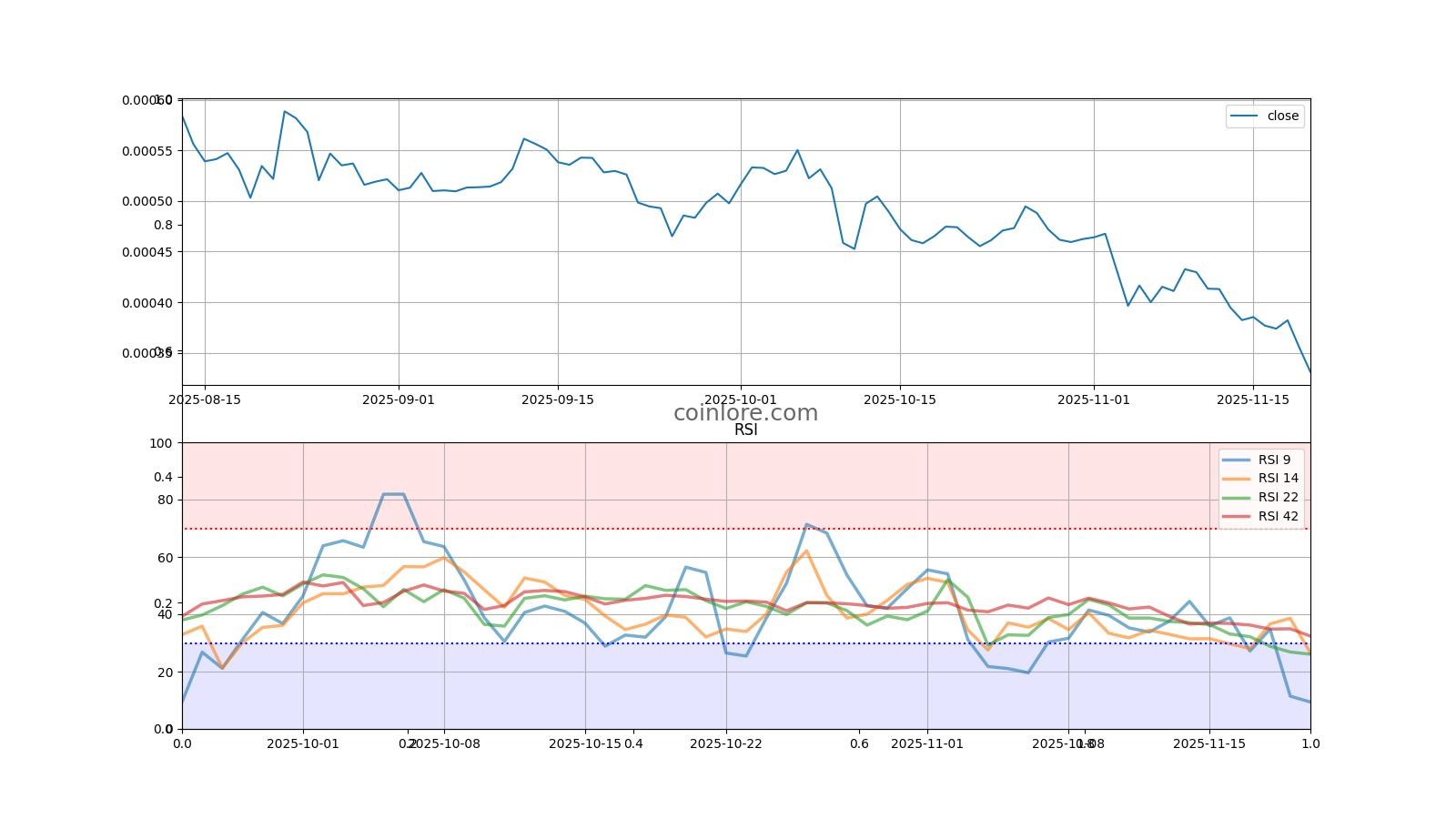 Autonio RSI indicator