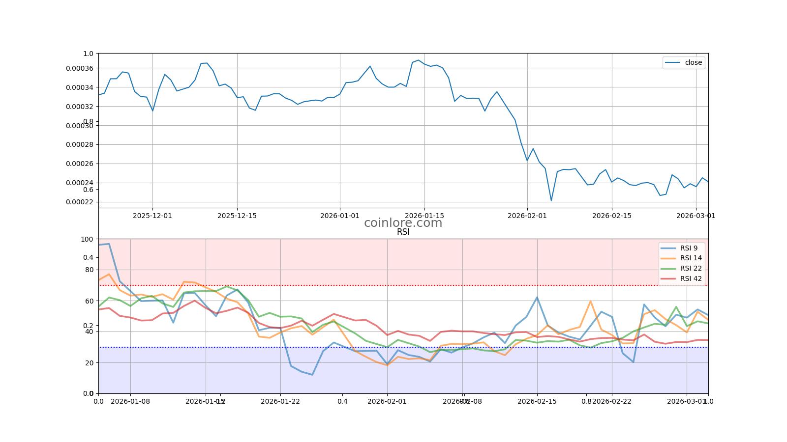 Autonio RSI indicator