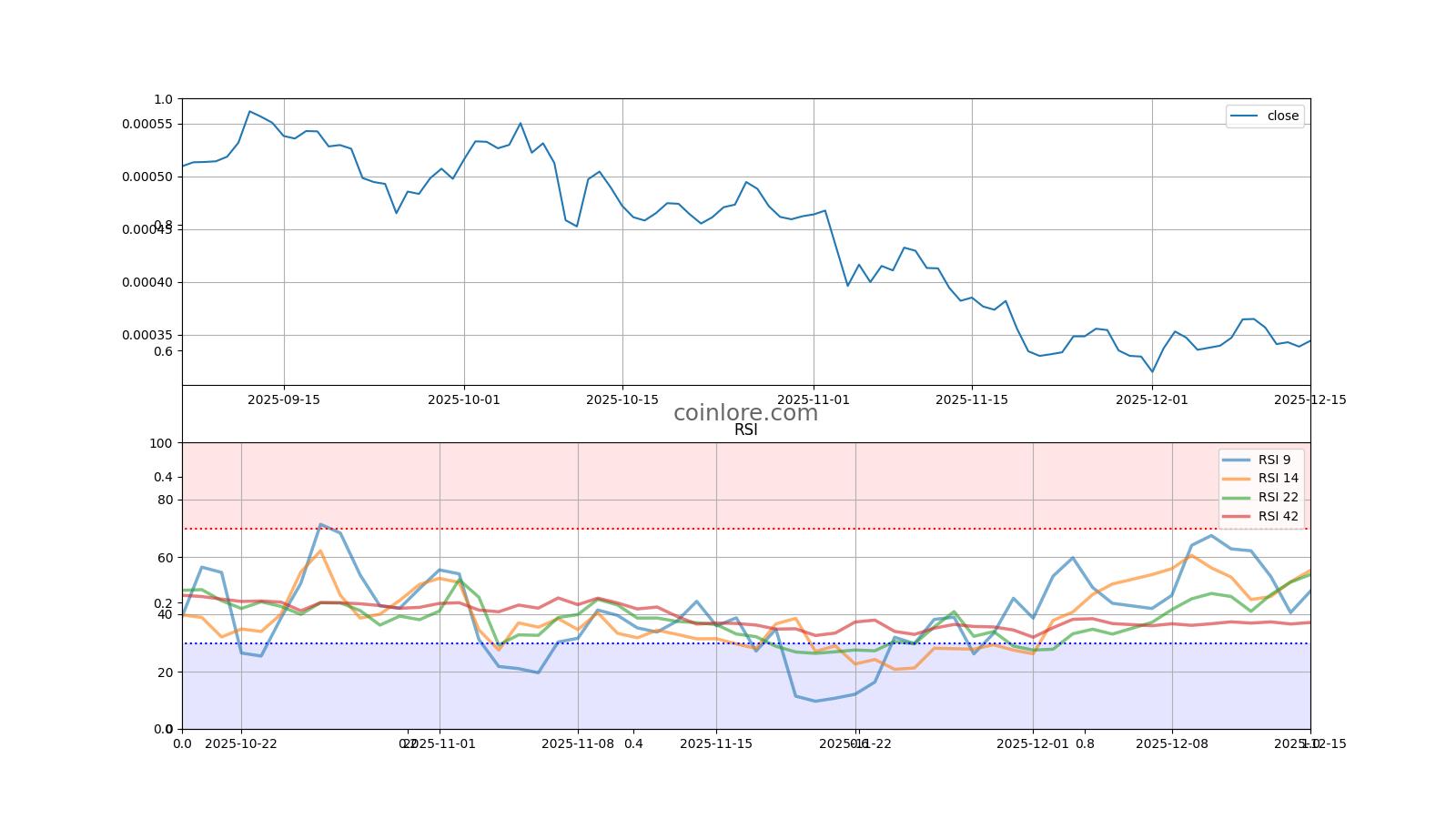 Autonio RSI indicator