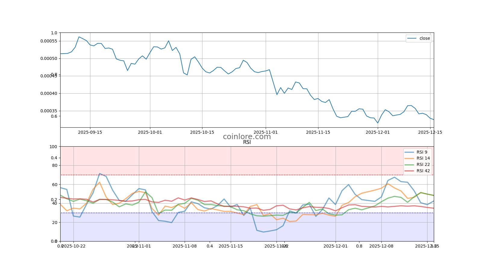 Autonio RSI indicator