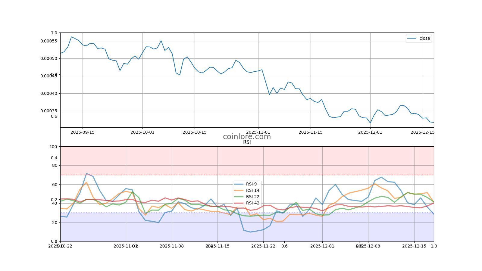 Autonio RSI indicator