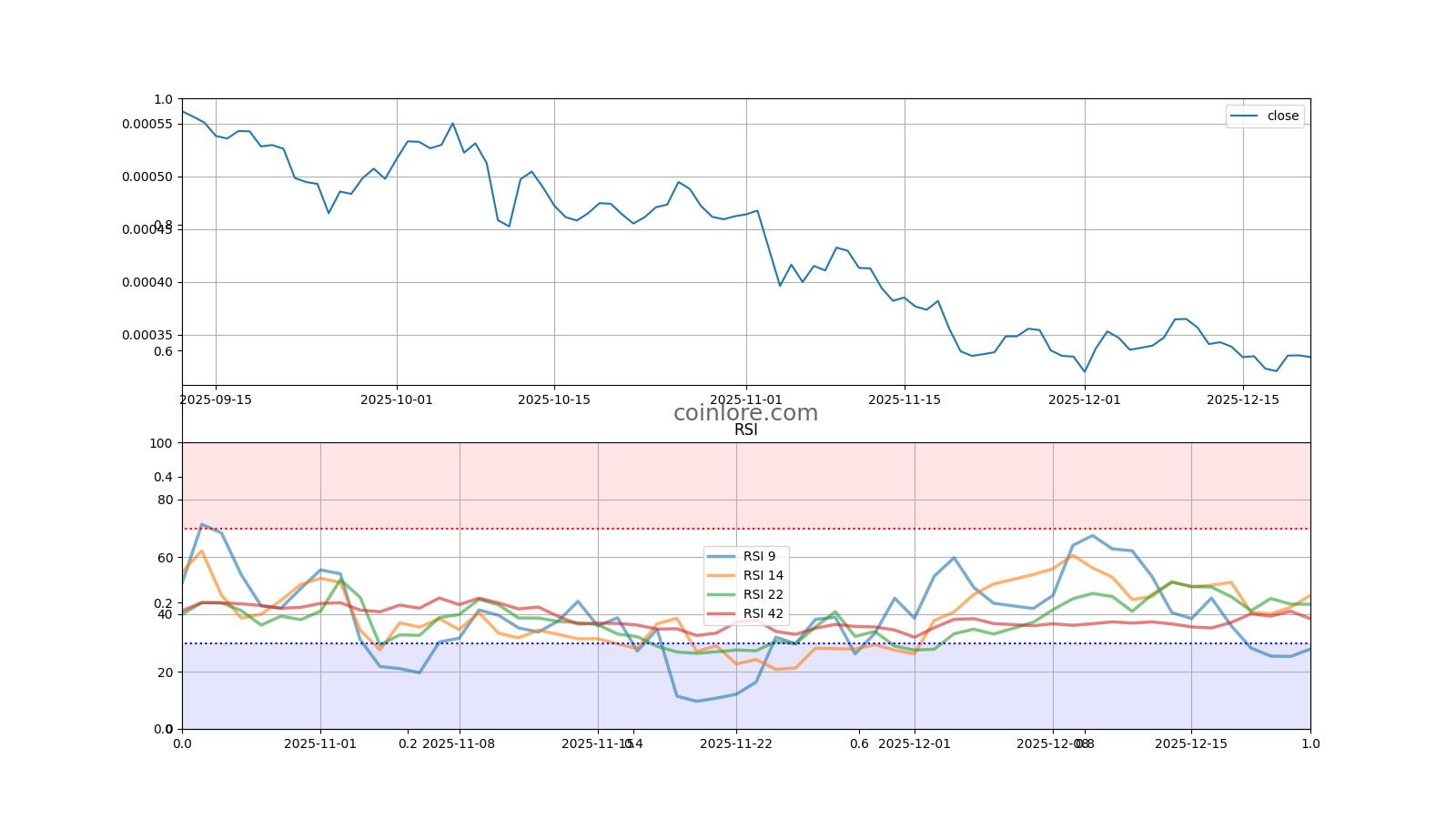 Autonio RSI indicator