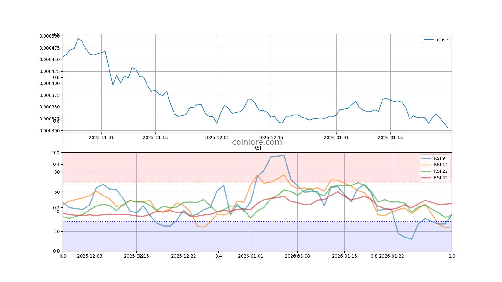 Autonio RSI indicator