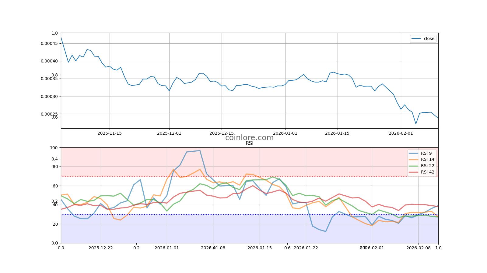 Autonio RSI indicator