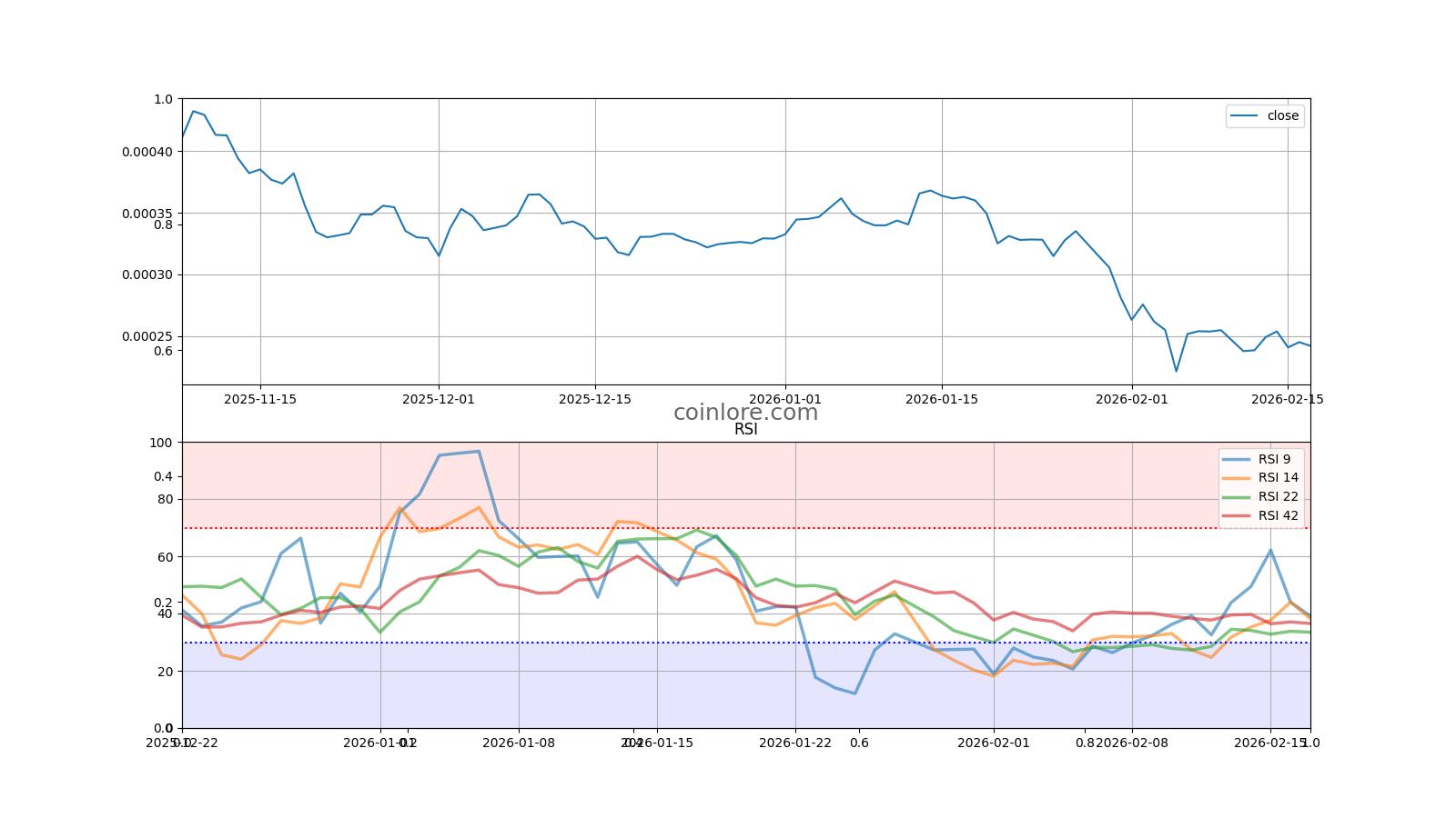 Autonio RSI indicator