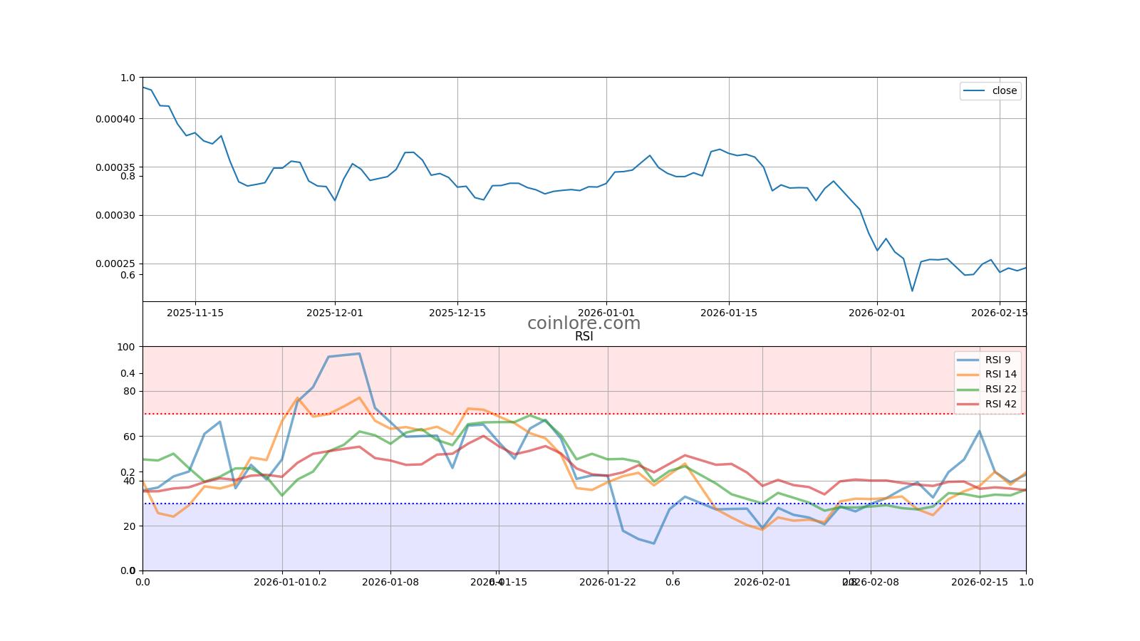 Autonio RSI indicator
