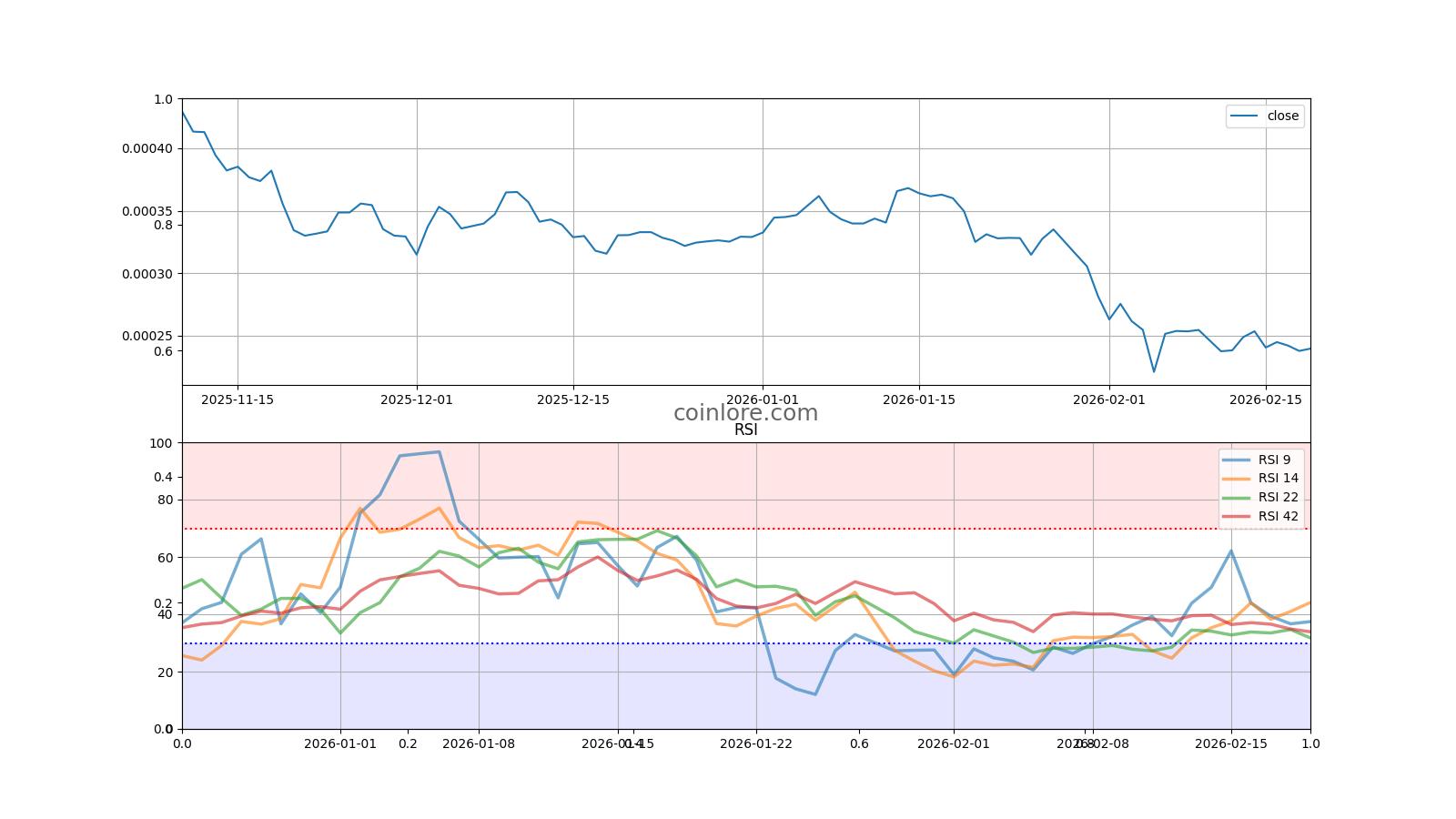 Autonio RSI indicator