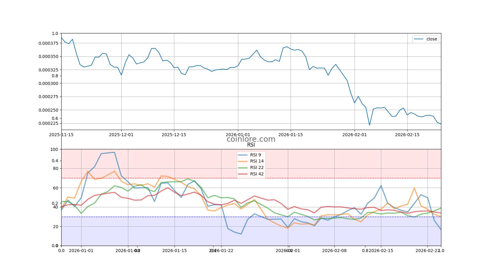 Autonio RSI indicator