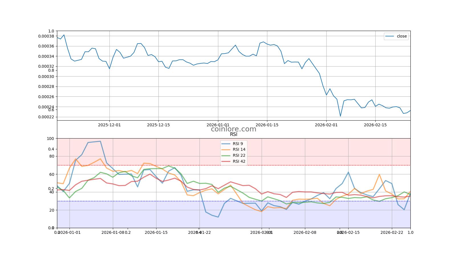 Autonio RSI indicator