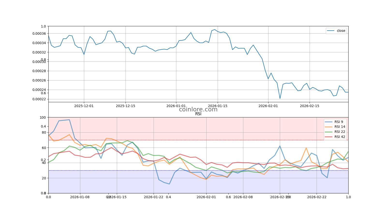 Autonio RSI indicator
