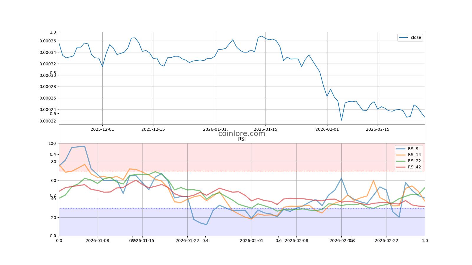 Autonio RSI indicator