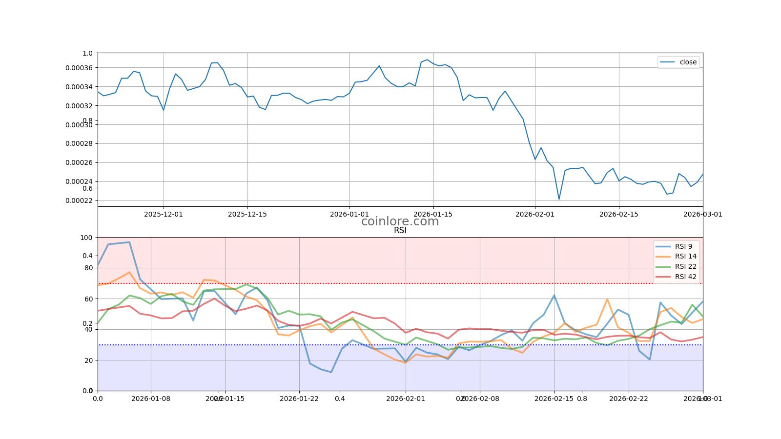Autonio RSI indicator