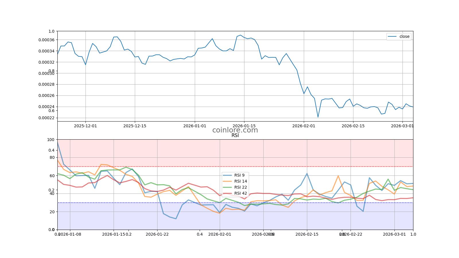 Autonio RSI indicator
