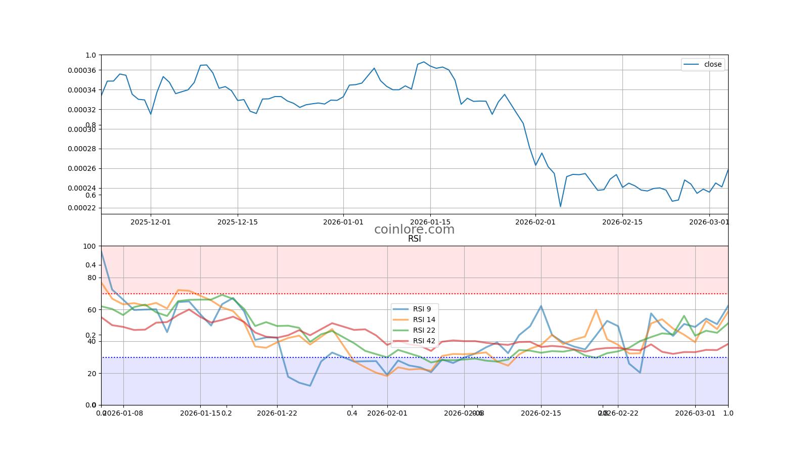 Autonio RSI indicator