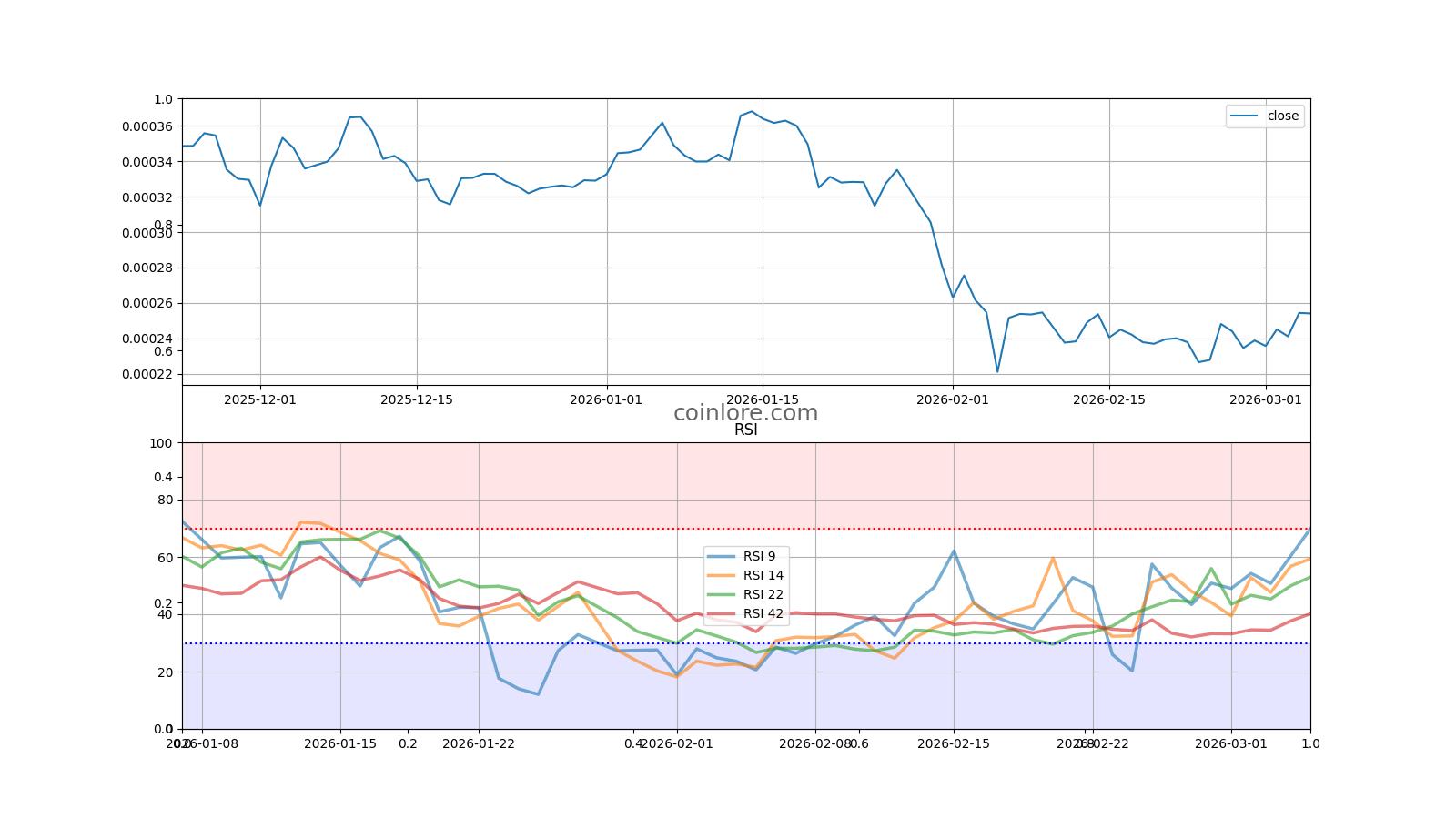 Autonio RSI indicator