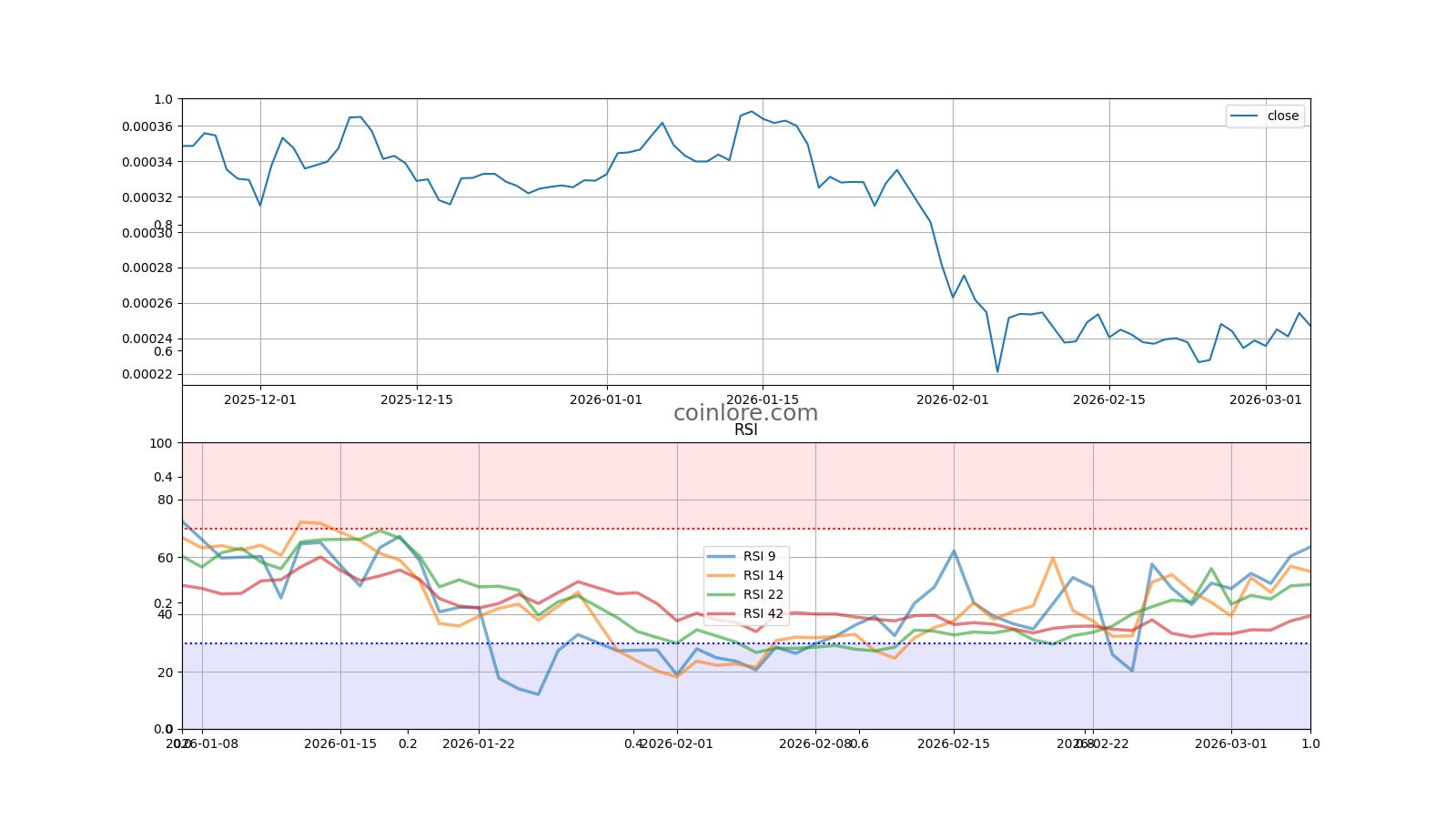 Autonio RSI indicator