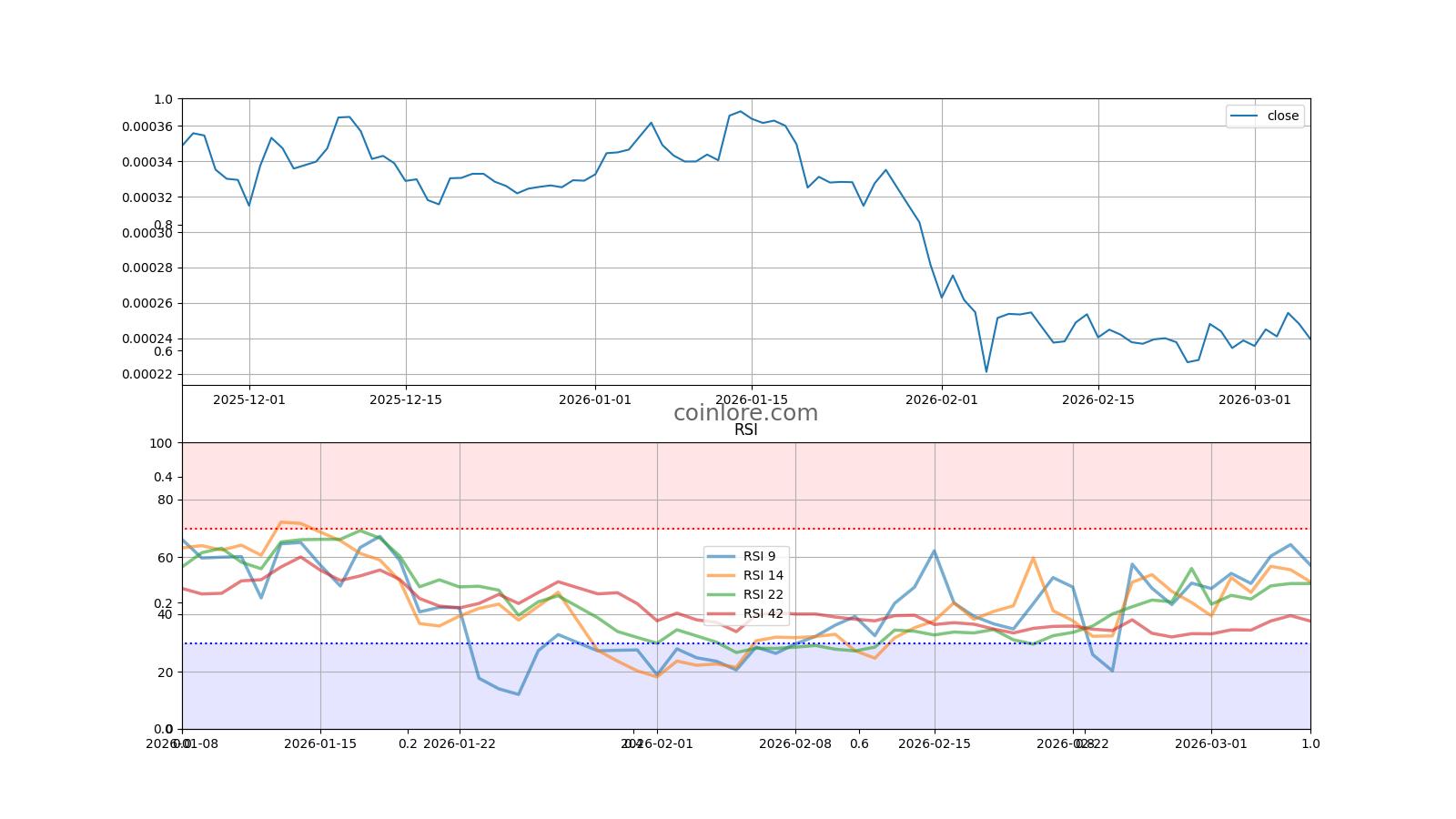 Autonio RSI indicator