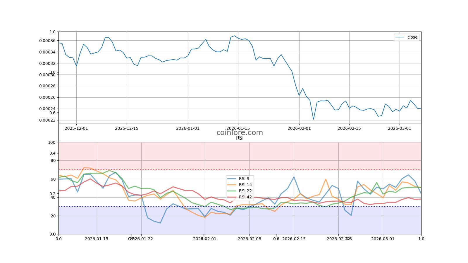 Autonio RSI indicator