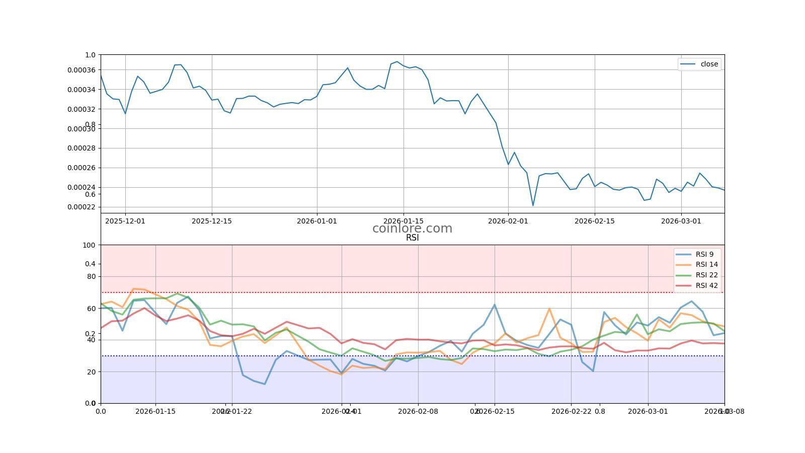 Autonio RSI indicator