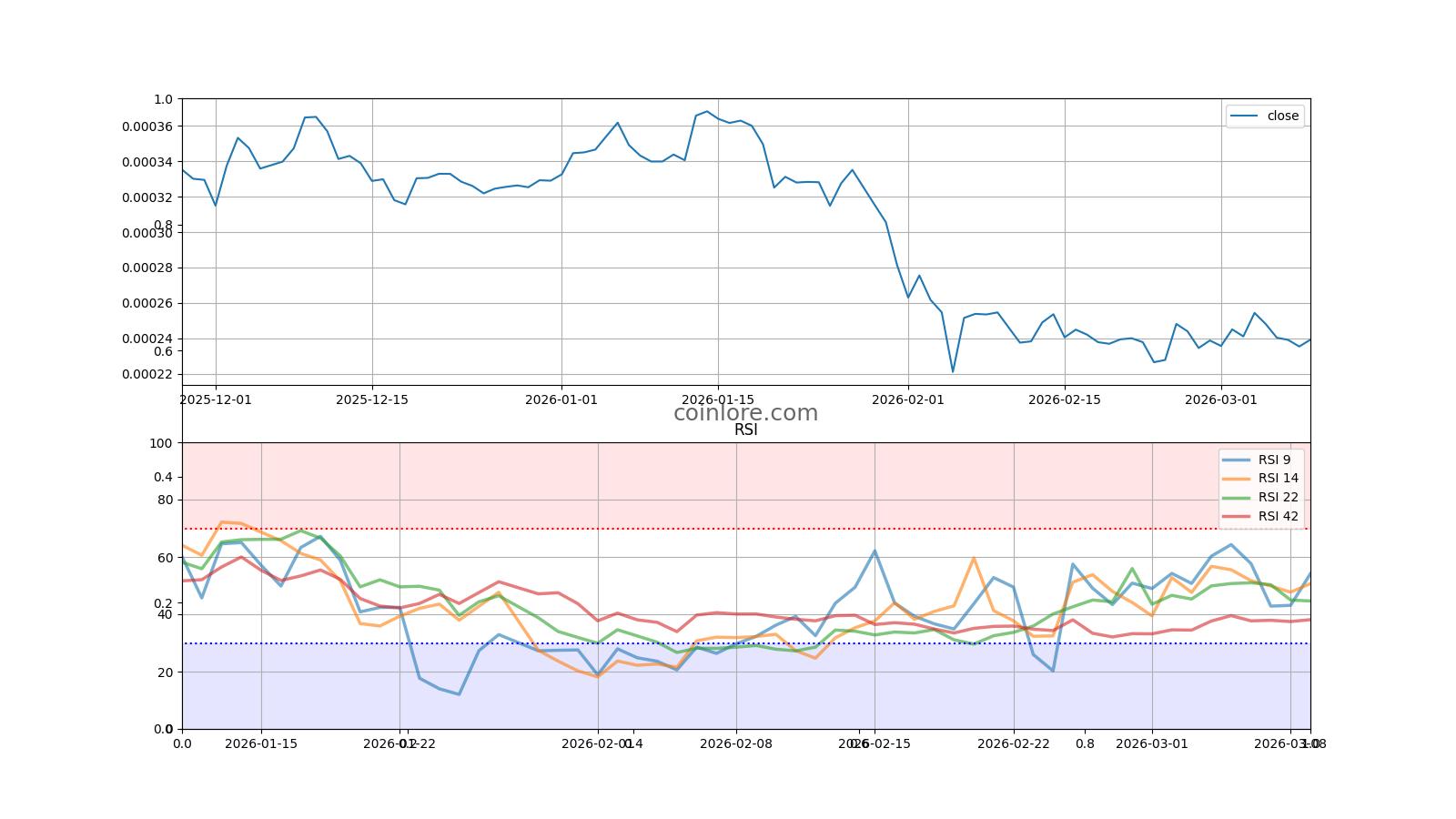 Autonio RSI indicator