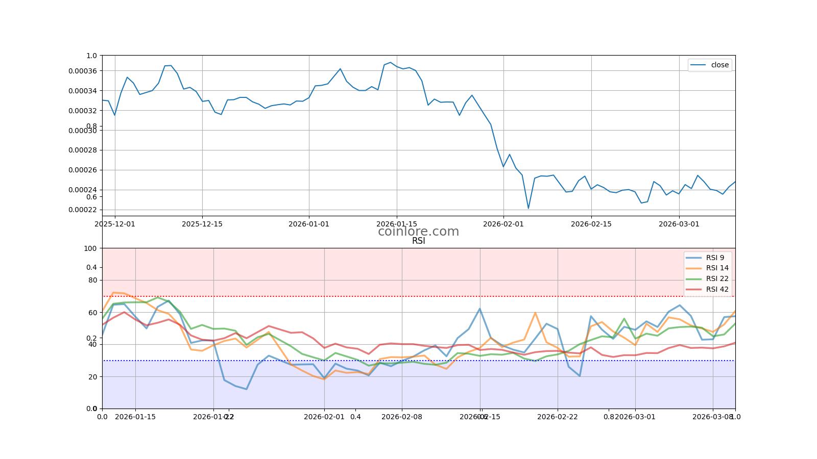 Autonio RSI indicator