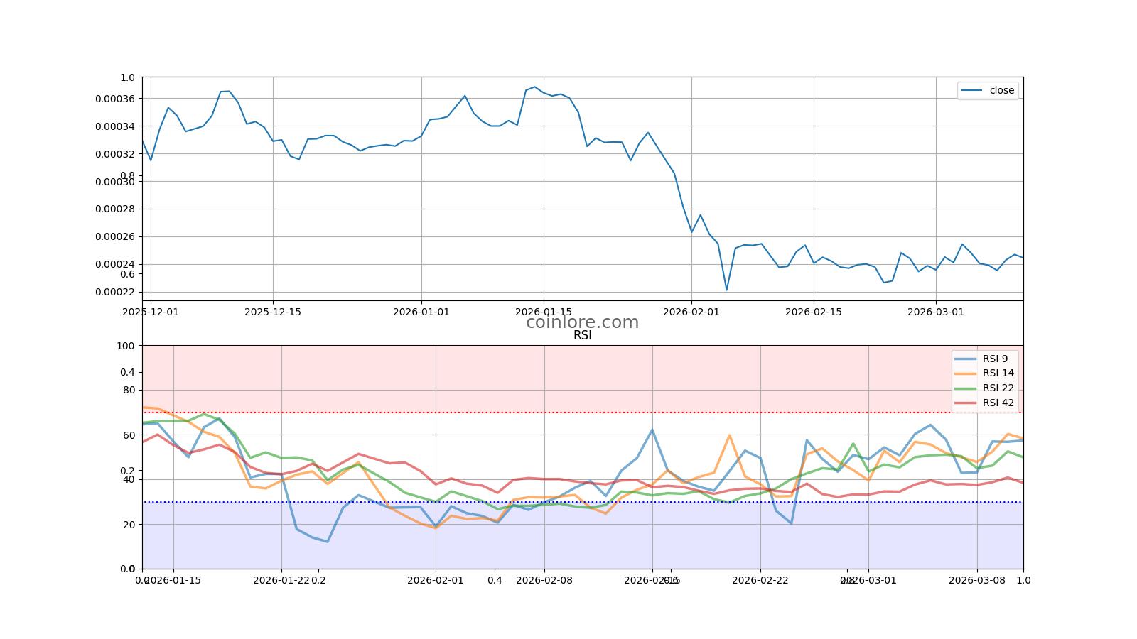 Autonio RSI indicator