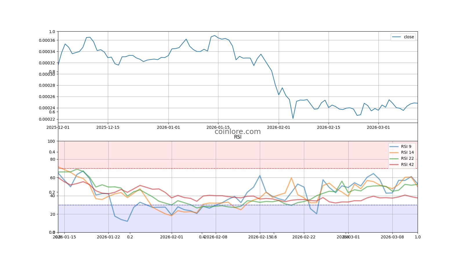 Autonio RSI indicator