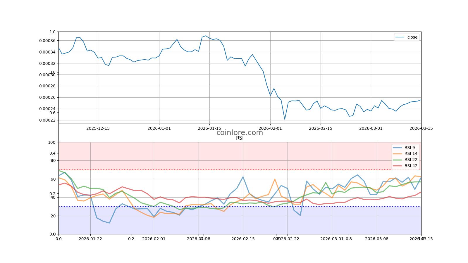 Autonio RSI indicator