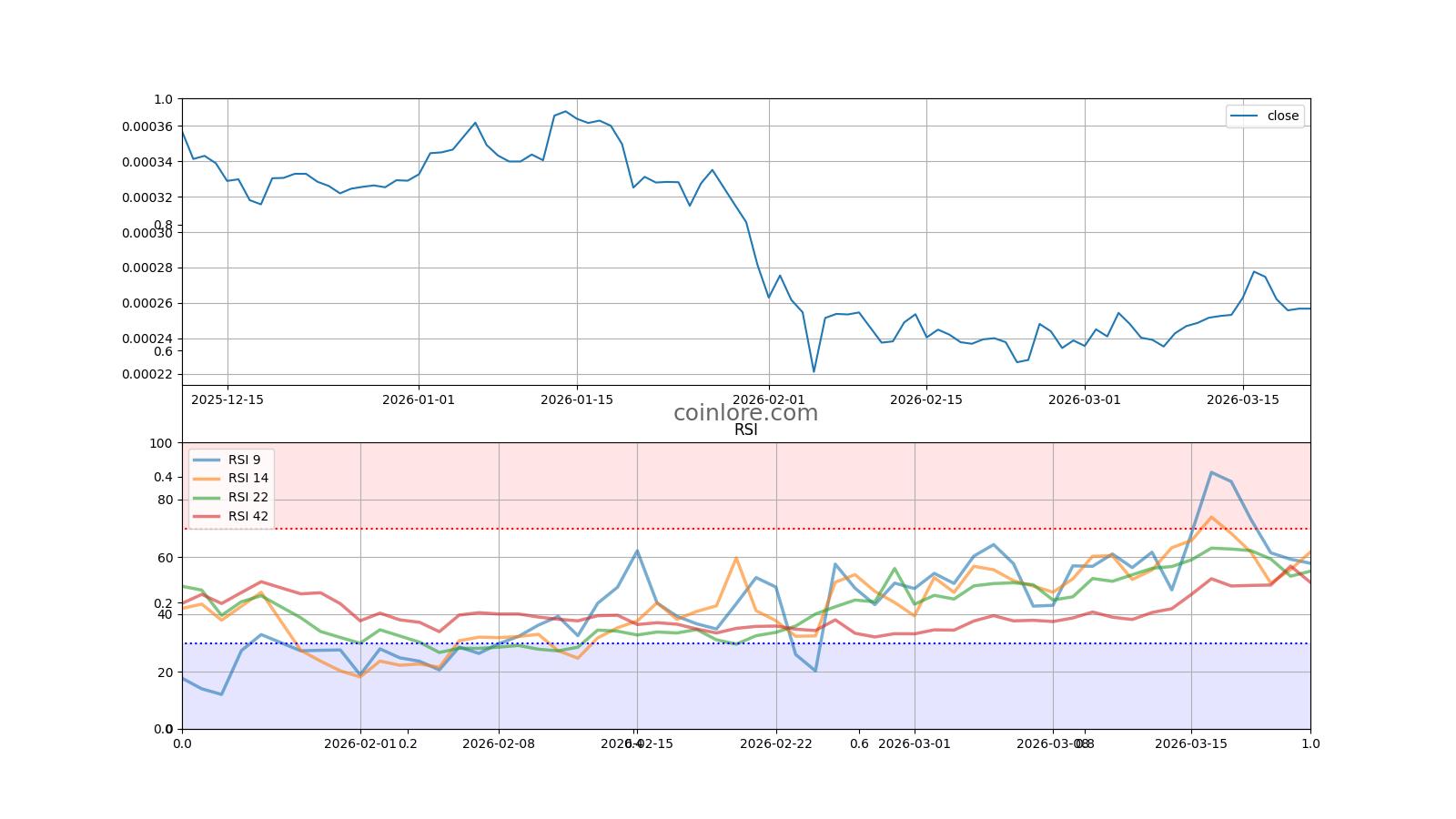 Autonio RSI indicator