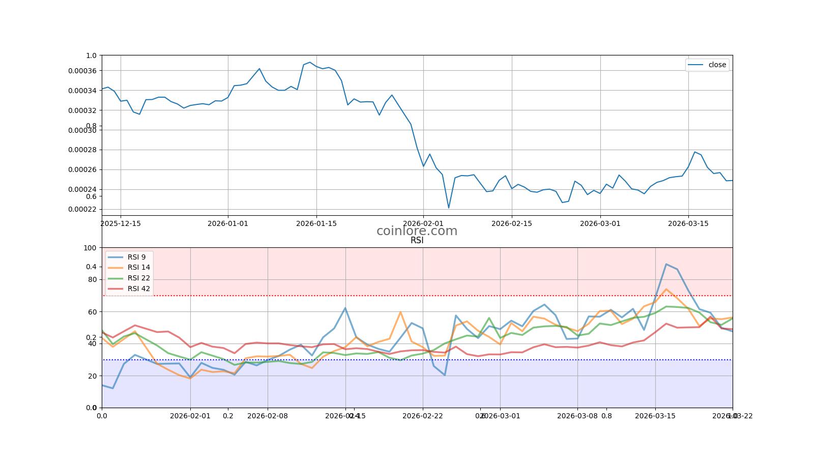 Autonio RSI indicator