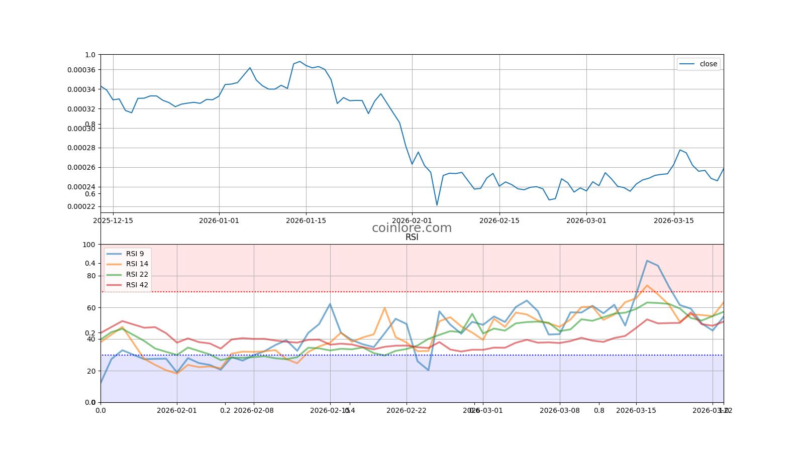 Autonio RSI indicator