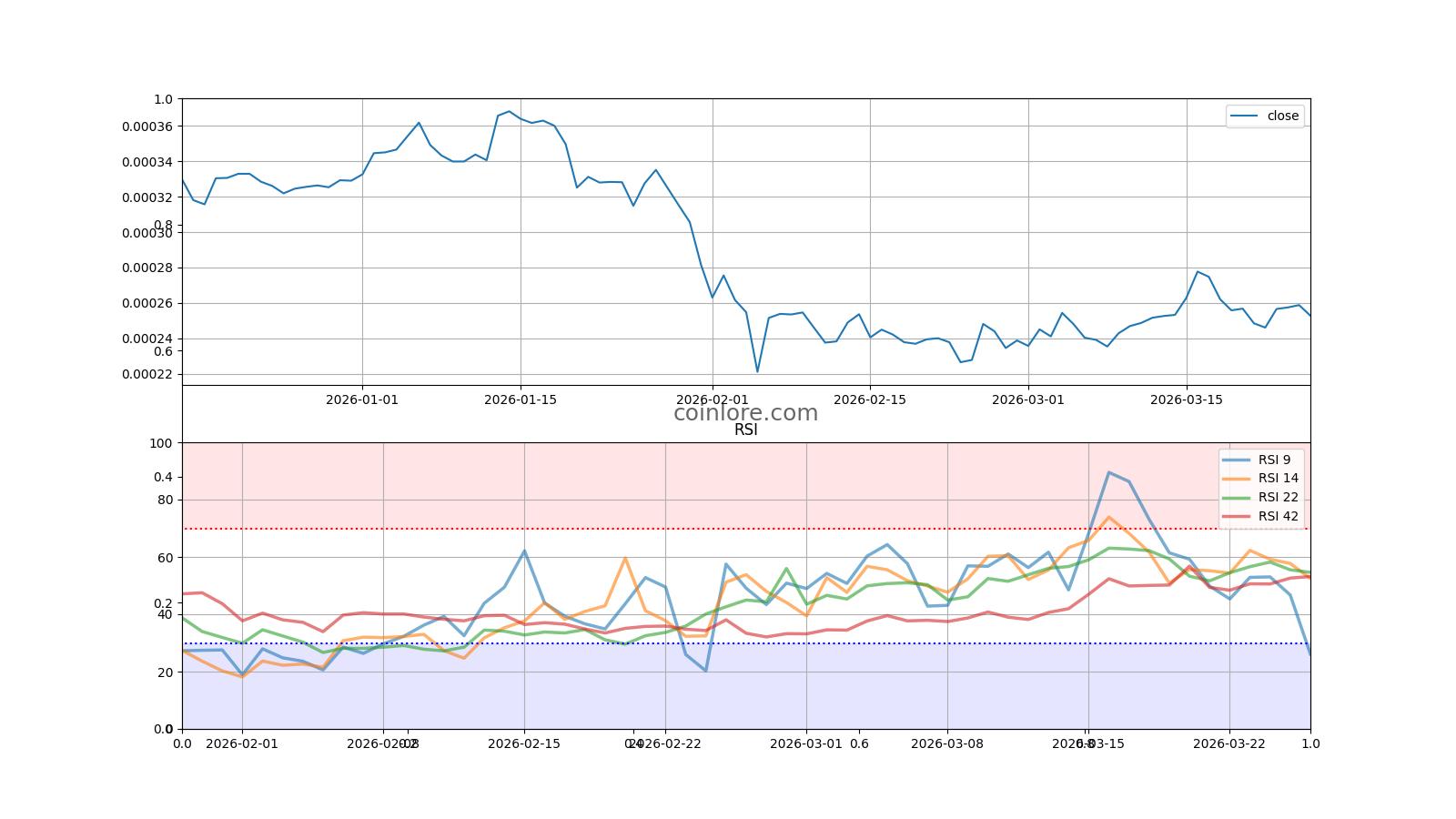 Autonio RSI indicator