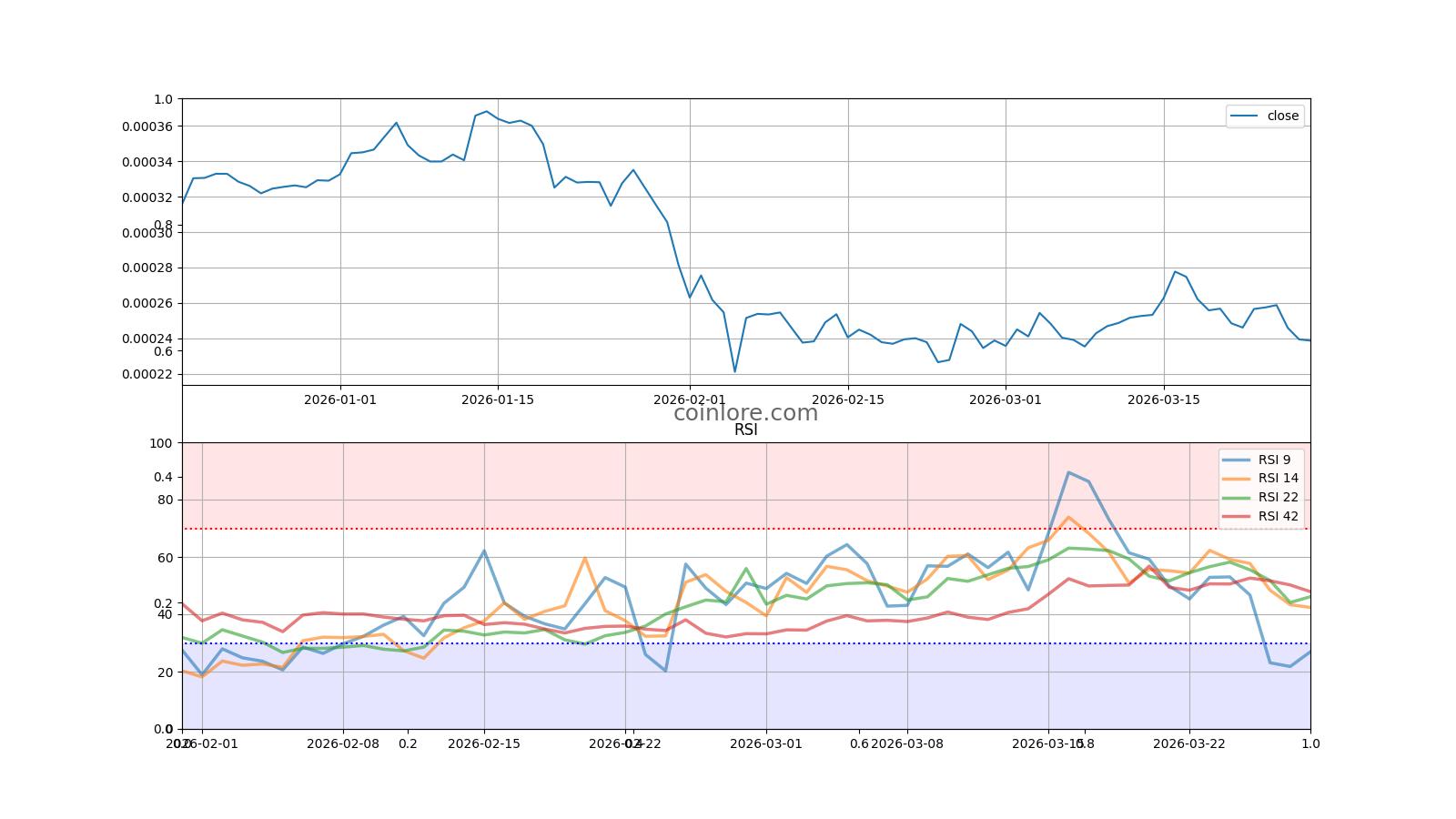 Autonio RSI indicator