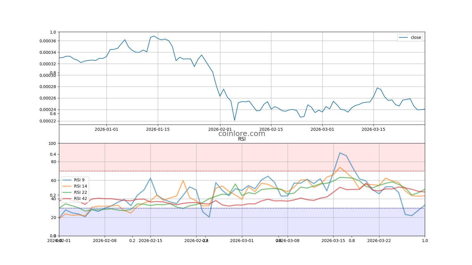 Autonio RSI indicator
