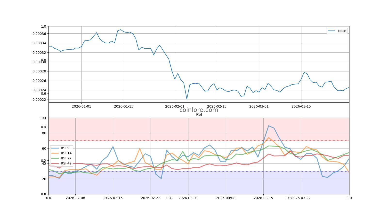 Autonio RSI indicator