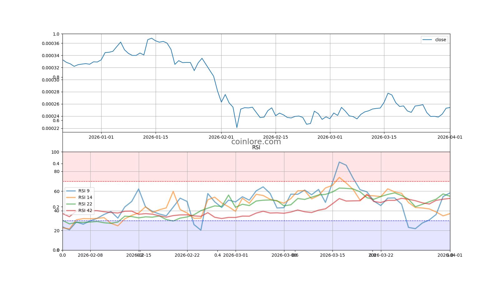 Autonio RSI indicator