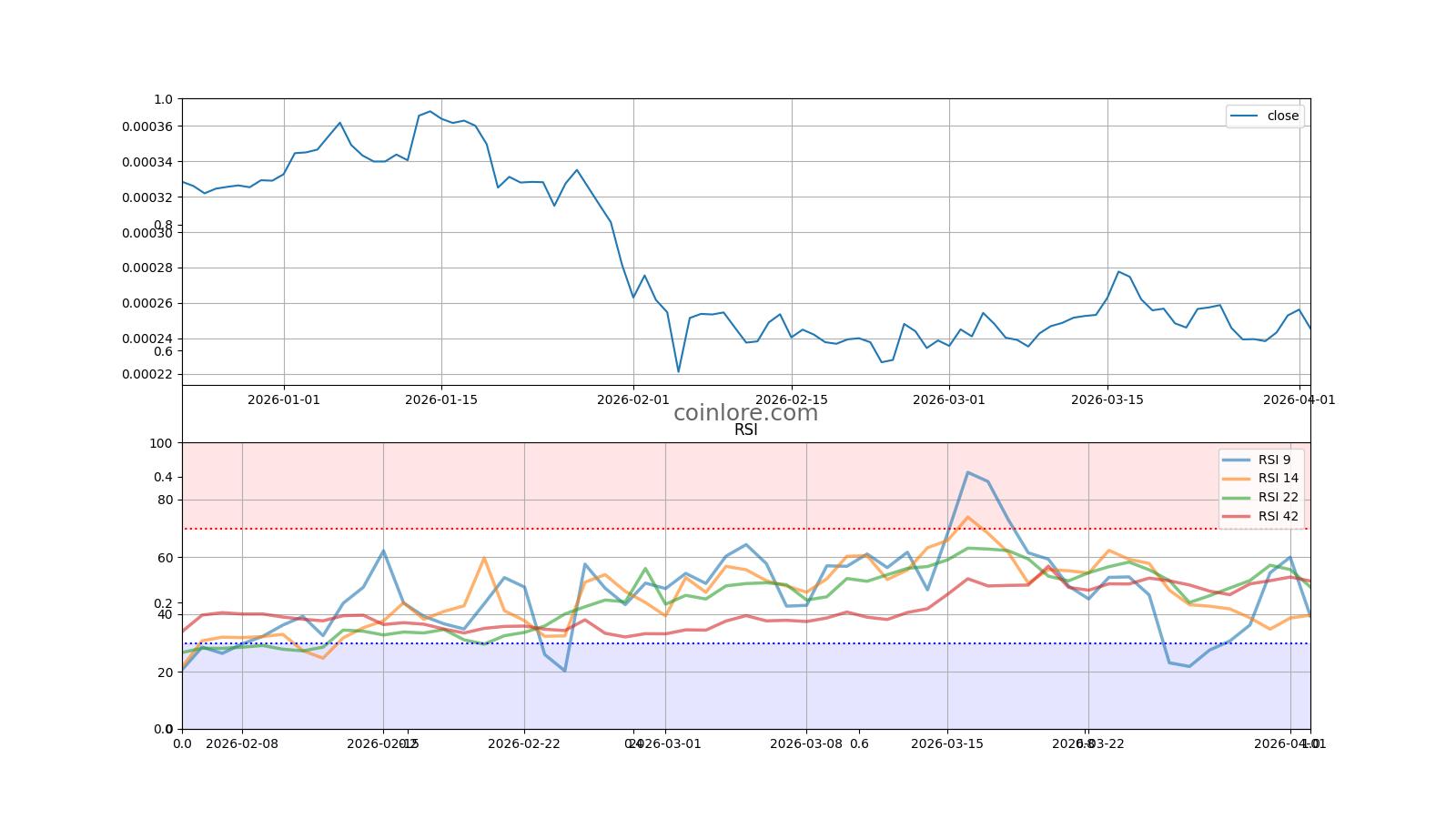 Autonio RSI indicator