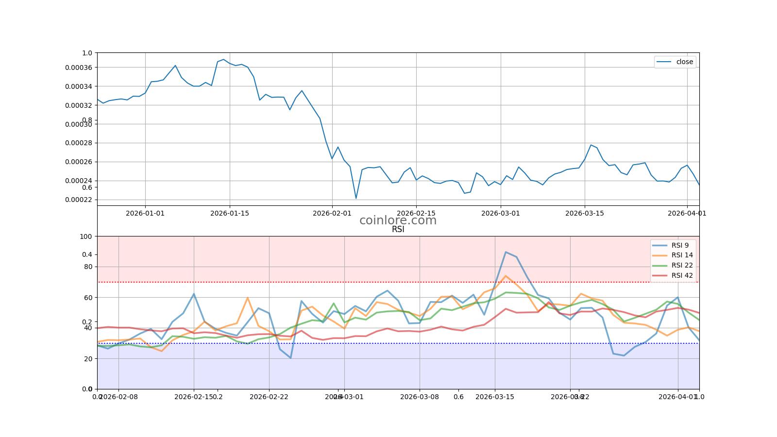 Autonio RSI indicator