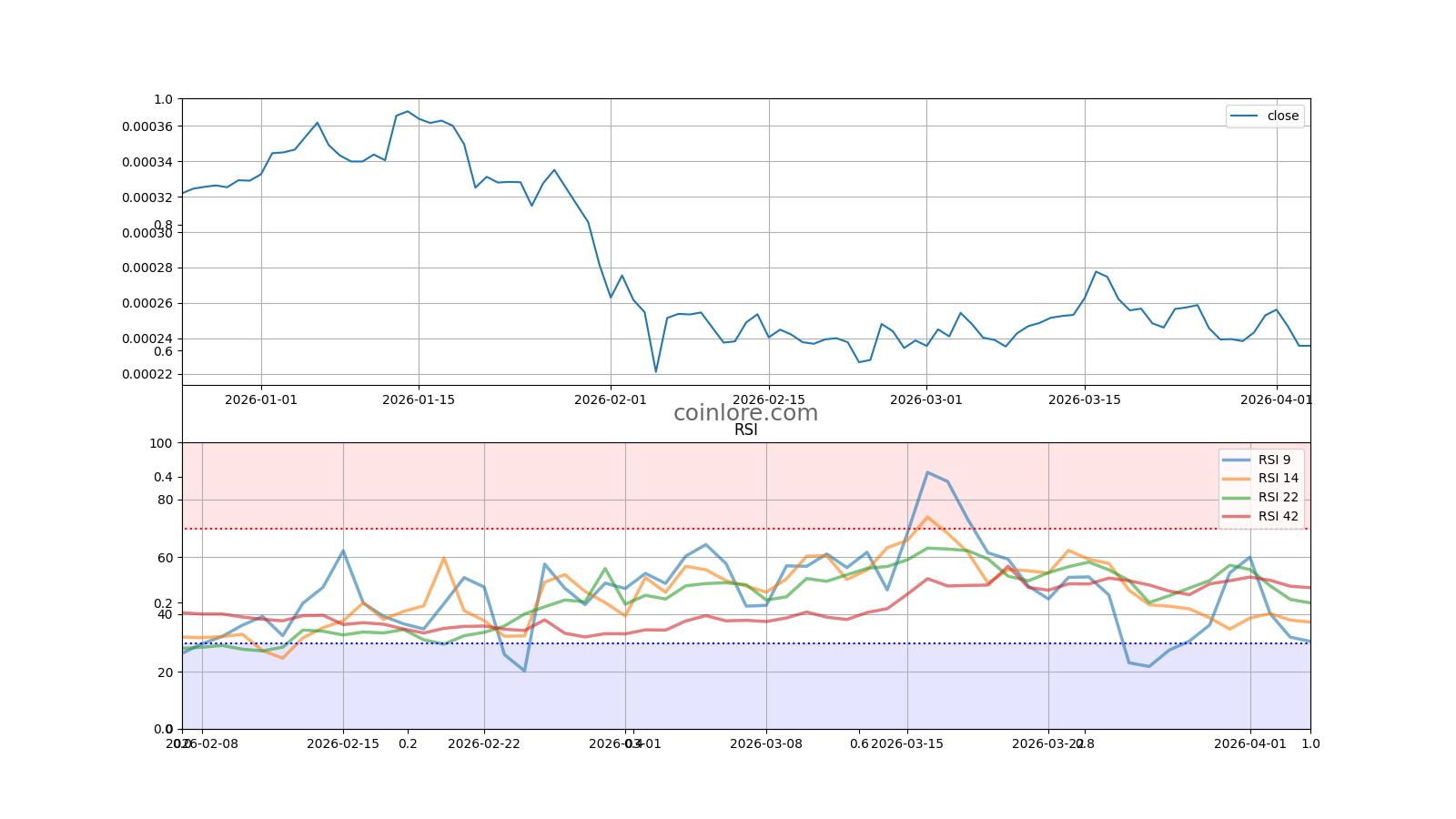 Autonio RSI indicator