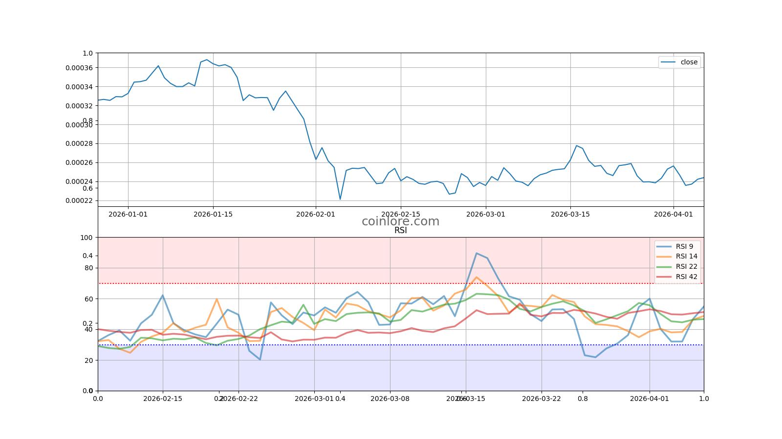 Autonio RSI indicator